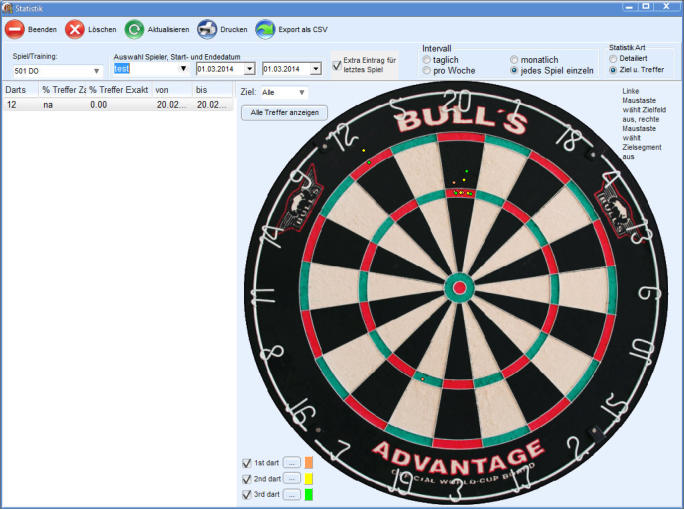 Dart2014 Dart2014